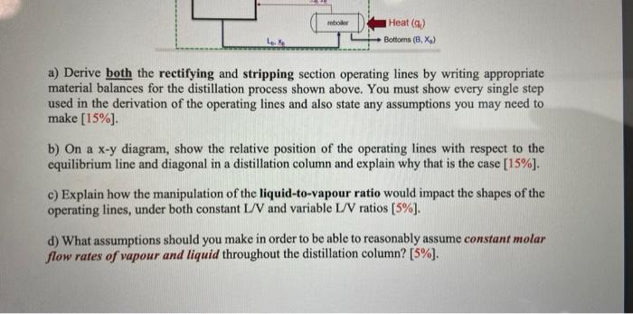 [Solved]: exam Q1 Question 1 The figure below shows the sche