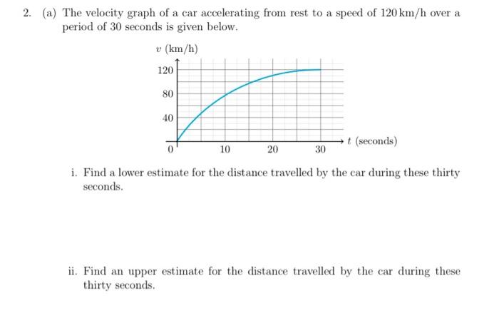 Solved (a) The velocity graph of a car accelerating from | Chegg.com
