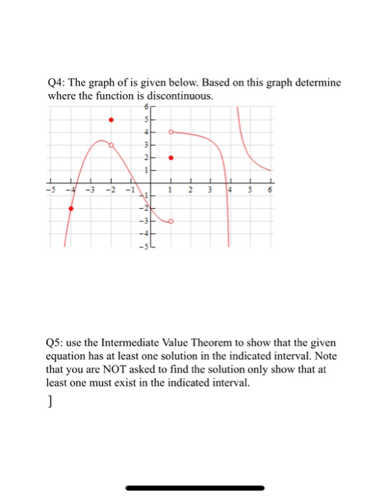 Solved Q4: The graph of is given below. Based on this graph | Chegg.com