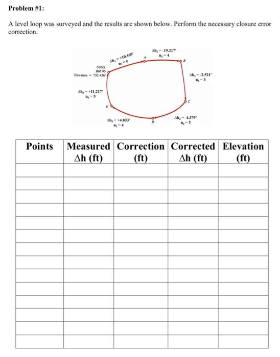 Solved Problem :A level loop was surveyed and the results | Chegg.com