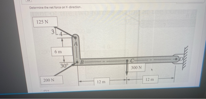 Solved Determine the net force on Y-direction. 125 N 324 A 6 | Chegg.com