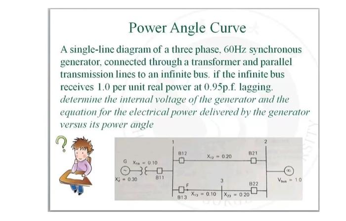 Solved Power Angle Curve A single-line diagram of a three | Chegg.com