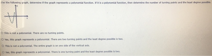 Solved For the following graph, determine if the graph | Chegg.com