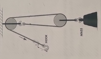 Solved assuming that the hook is pulled straight downward | Chegg.com