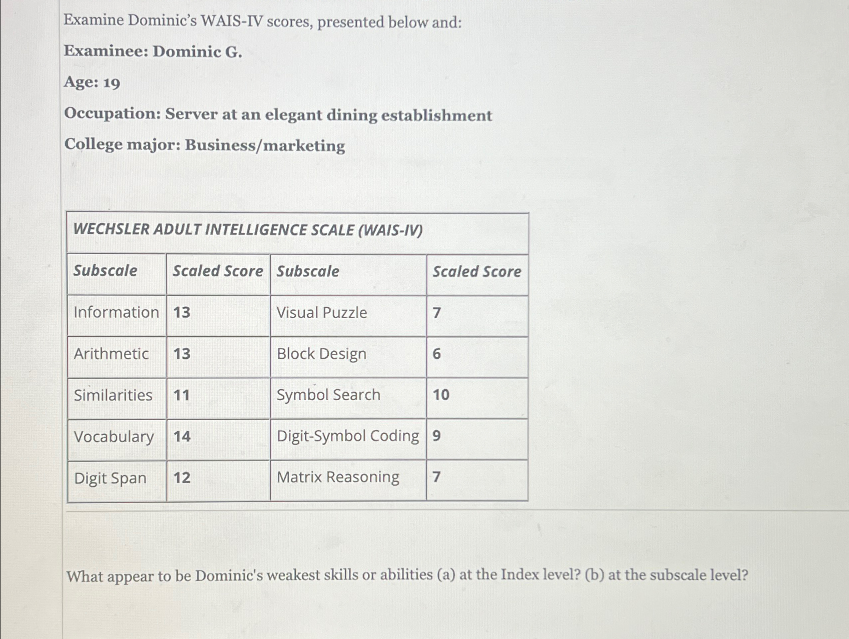 Solved Examine Dominic's WAIS-IV scores, presented below | Chegg.com