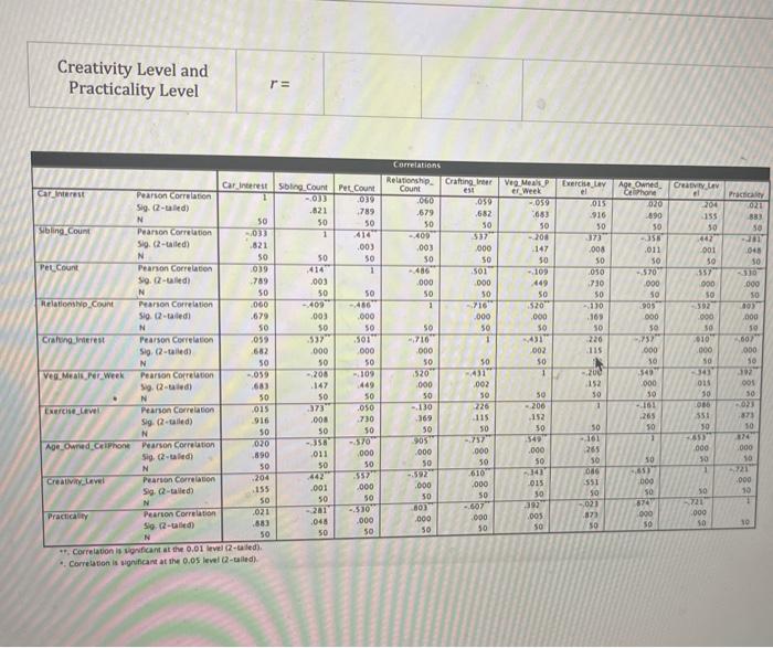Solved Using the coinelation table on the next page as a | Chegg.com