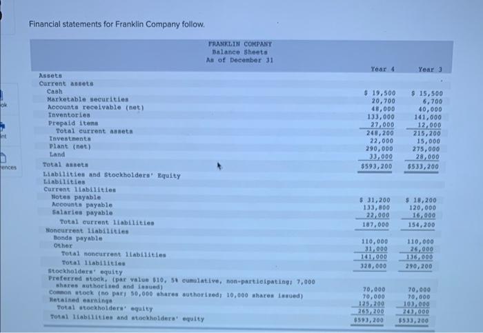 Solved Financial statements for Franklin Company | Chegg.com