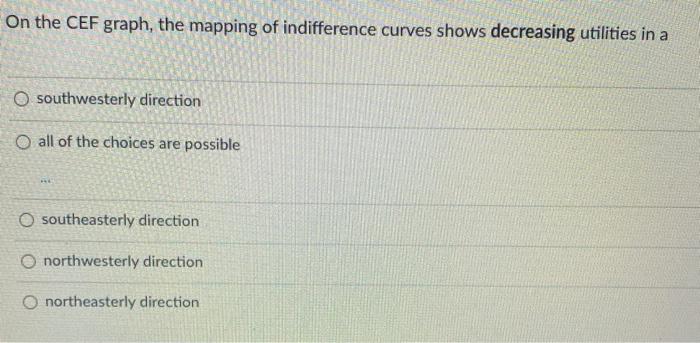 Solved On the cost-effectiveness frontier graph, the mapping | Chegg.com