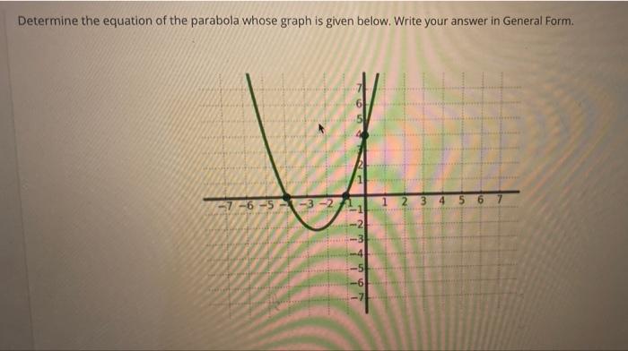Solved Determine the equation of the parabola whose graph is | Chegg.com