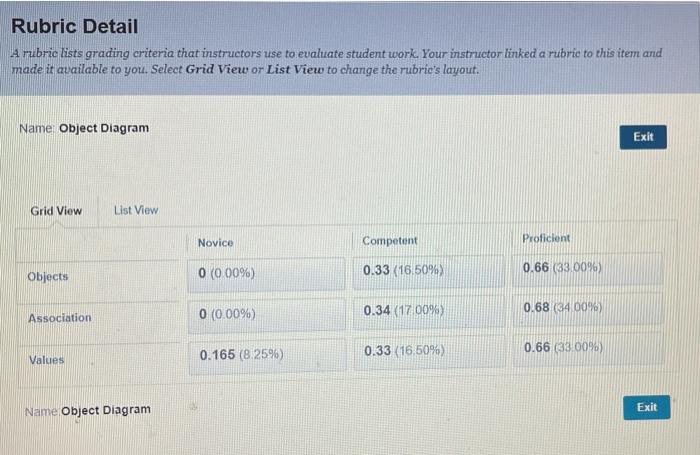 Solved Draw an object diagram that represents the following | Chegg.com