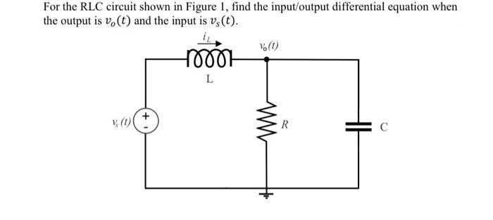 Solved For the RLC circuit shown in Figure 1 , find the | Chegg.com Solved For the RLC circuit shown in Figure 1 , find the | Chegg.com