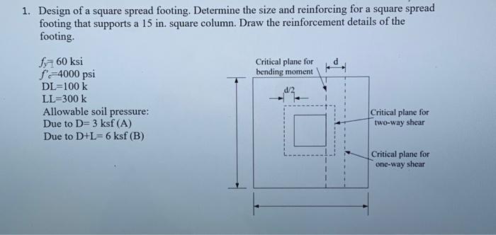 1. Design of a square spread footing. Determine the | Chegg.com