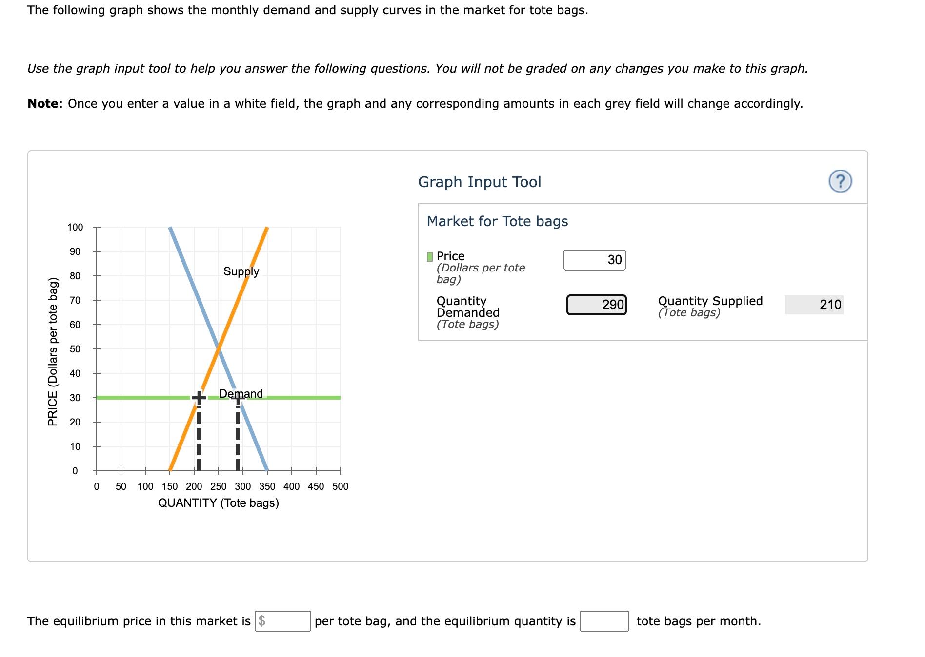 Solved The following graph shows the monthly demand and | Chegg.com