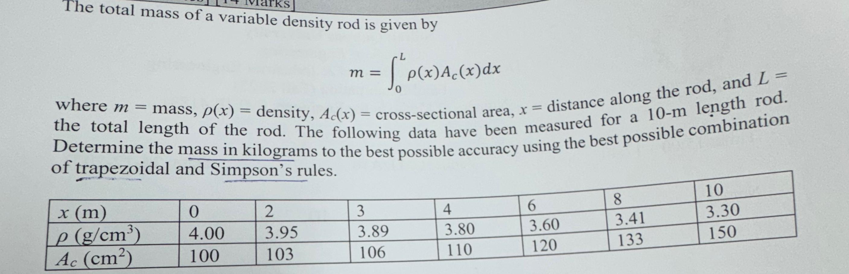 Solved The total mass of a variable density rod is given | Chegg.com