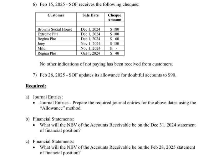 Solved Task 4 Accounts Receivable Allowance Method 