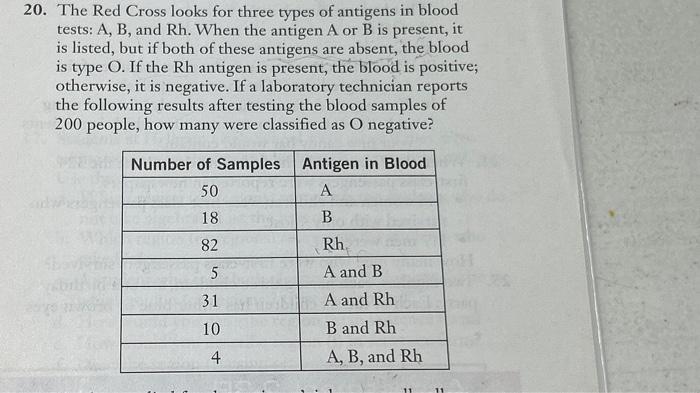 Solved 20. The Red Cross looks for three types of antigens | Chegg.com