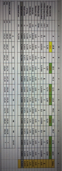 Solved 3) Draw the HGL and EGL on this sheet for task 3. 190 | Chegg.com