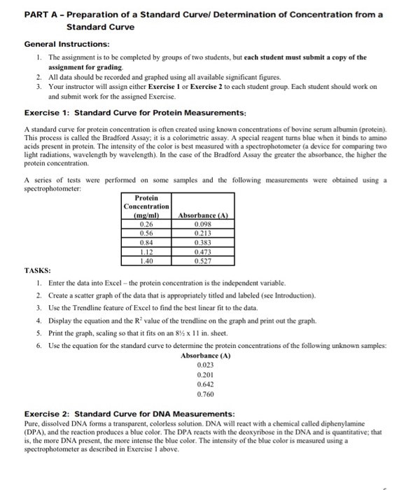 Solved Exercise 2: Standard Curve for DNA Measurements: | Chegg.com