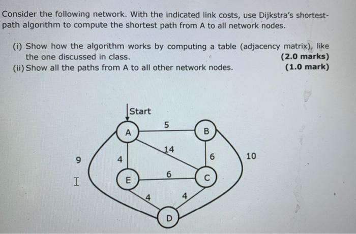 Solved Consider the following network. With the indicated | Chegg.com