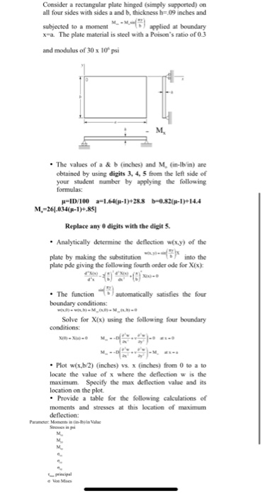 Consider a rectangular plate hinged (simply | Chegg.com