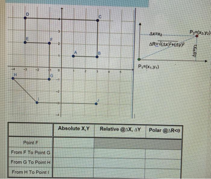Solved 1. Fill out the table attached for the 2D drawing | Chegg.com