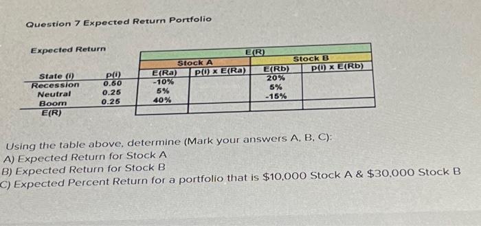 Solved Question 7 Expected Return Portfolio Expected Return | Chegg.com