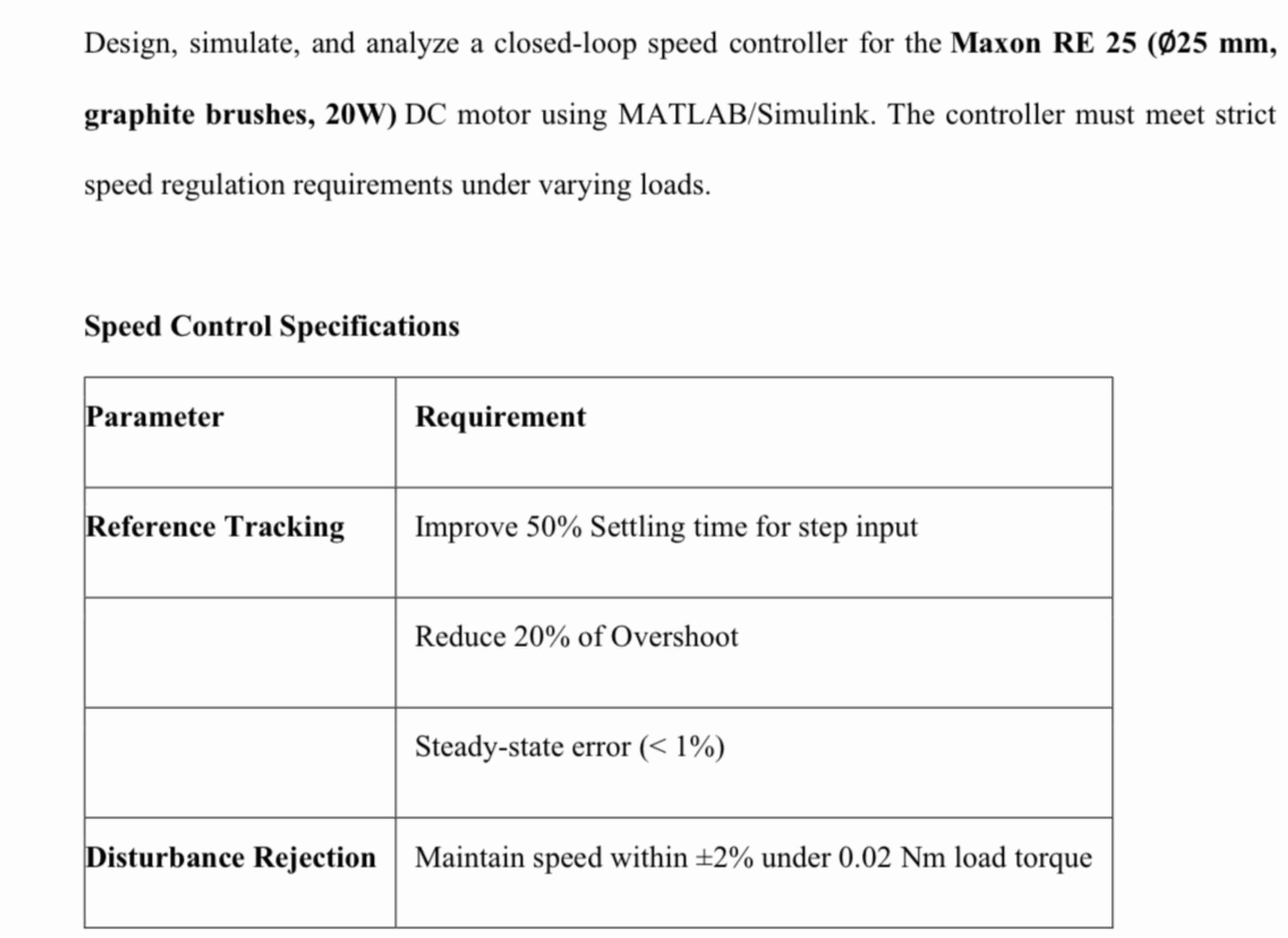 Solved Design, simulate, and analyze a closed-loop speed | Chegg.com