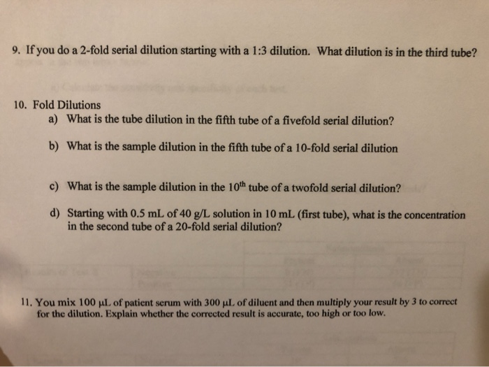 Solved 9. If you do a 2-fold serial dilution starting with a | Chegg.com