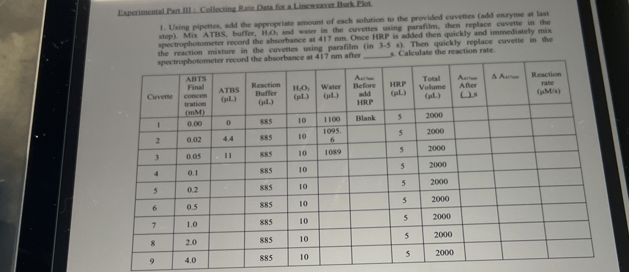 Solved Experimental Part III: Collecting Rate Data for a | Chegg.com