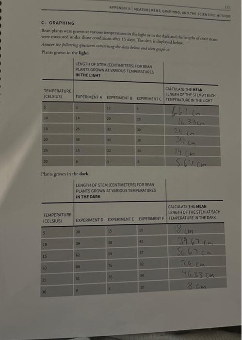Solved 174 APPENDIX A MEASUREMENT, GRAPHING, AND THE | Chegg.com