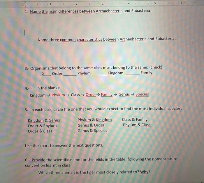 Solved 2.- Name the main differences between Archaebacteria | Chegg.com