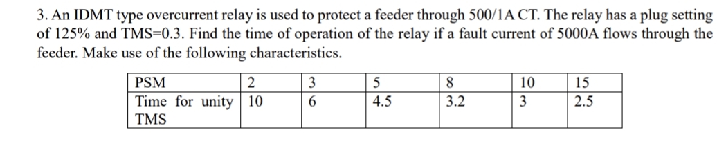 Solved An IDMT type overcurrent relay is used to protect a | Chegg.com