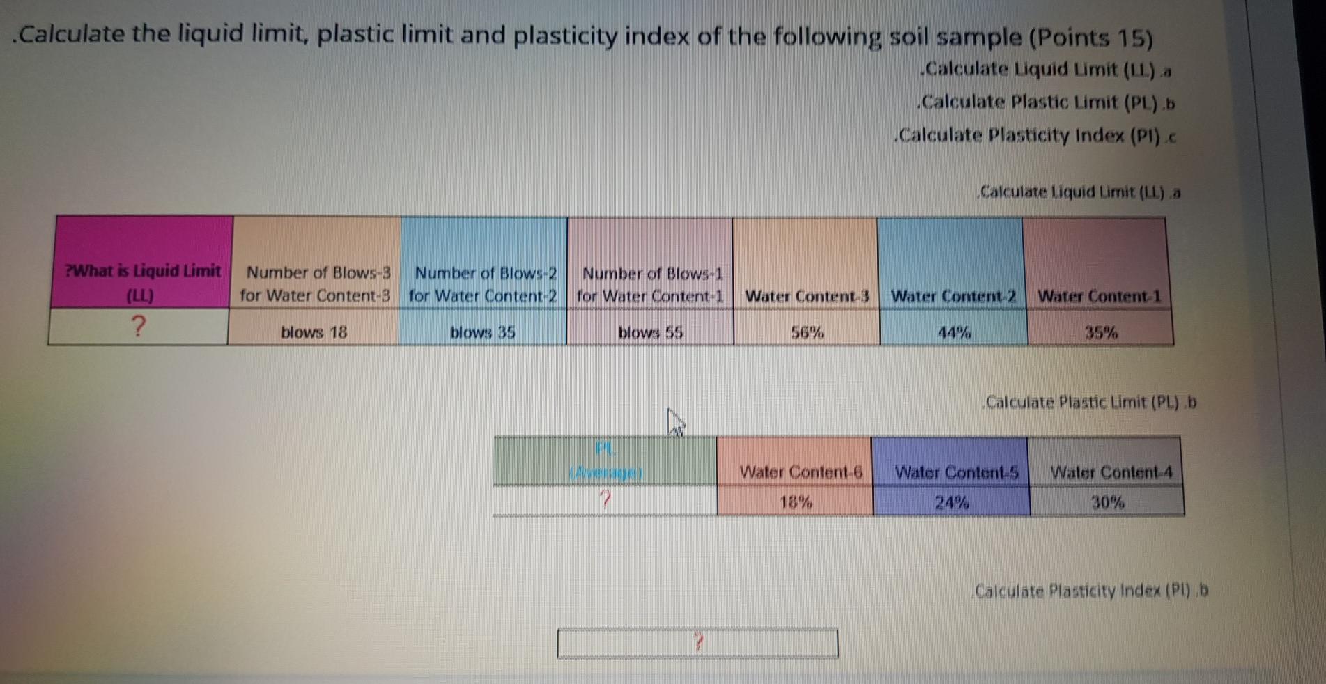 Solved .Calculate the liquid limit, plastic limit and | Chegg.com