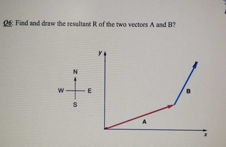 Solved 06: Find and draw the resultant R of the two vectors | Chegg.com