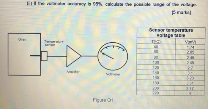 Solved (ii) If the voltmeter accuracy is 95%, calculate the | Chegg.com