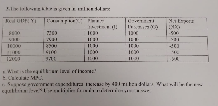 Solved 3.The following table is given in million dollars:a. | Chegg.com