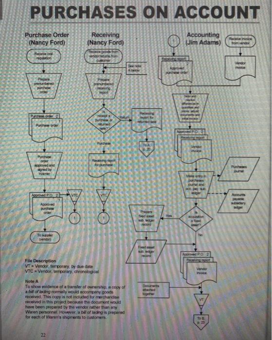 Refer to Page 22 on the SUA guide - Instructions, | Chegg.com