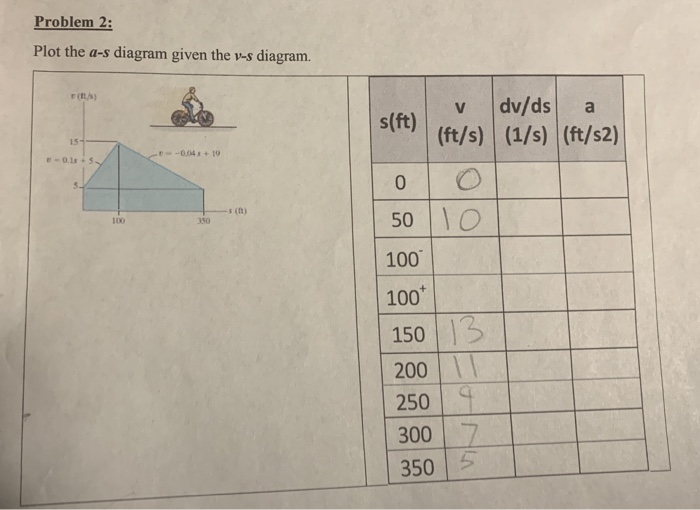 Solved Plot the a-s disgram given the v-s diagram.Please | Chegg.com
