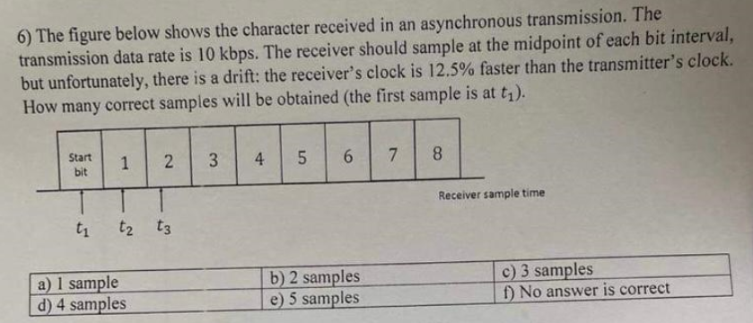 Solved The figure below shows the character received in an | Chegg.com