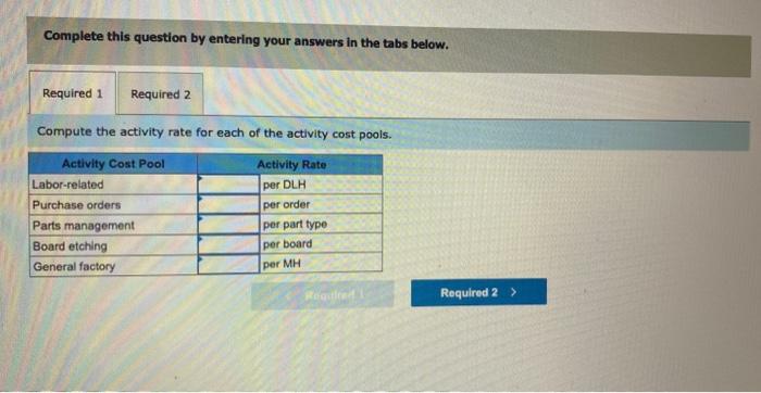 Required: 1. Compute the activity rate for each of | Chegg.com