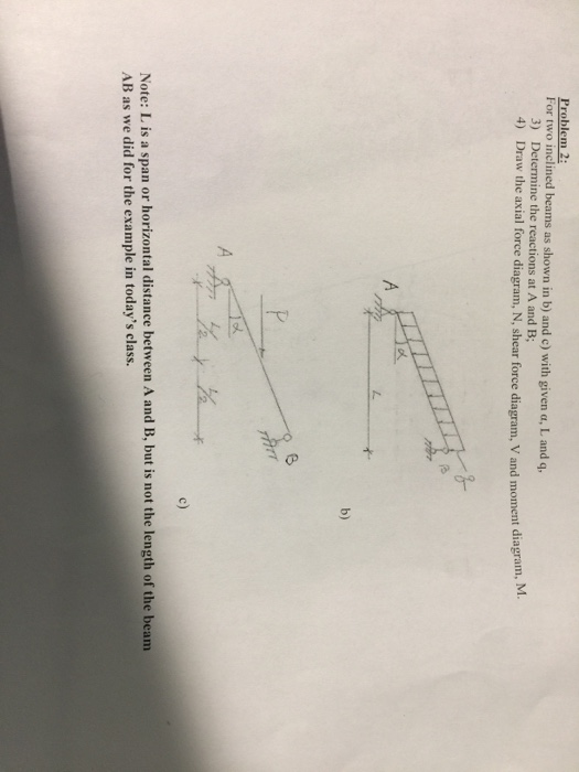 Solved Problem 2: For two inclined beams as shown in b) and | Chegg.com