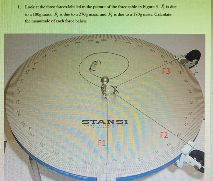 Solved 1. Look at the three forces labeled in the picture of | Chegg.com