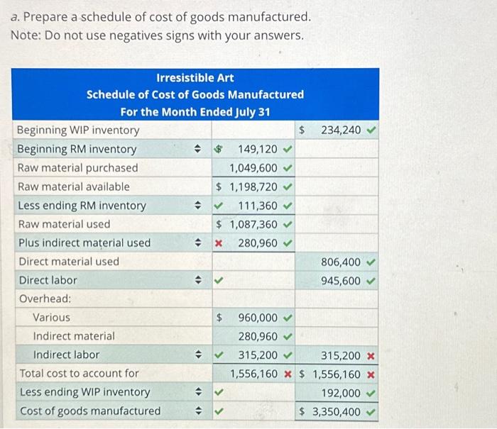 Solved CGM; CGS Irresistible Art produces collectible pieces | Chegg.com
