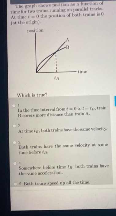 Solved The graph shows position as a function of time for | Chegg.com