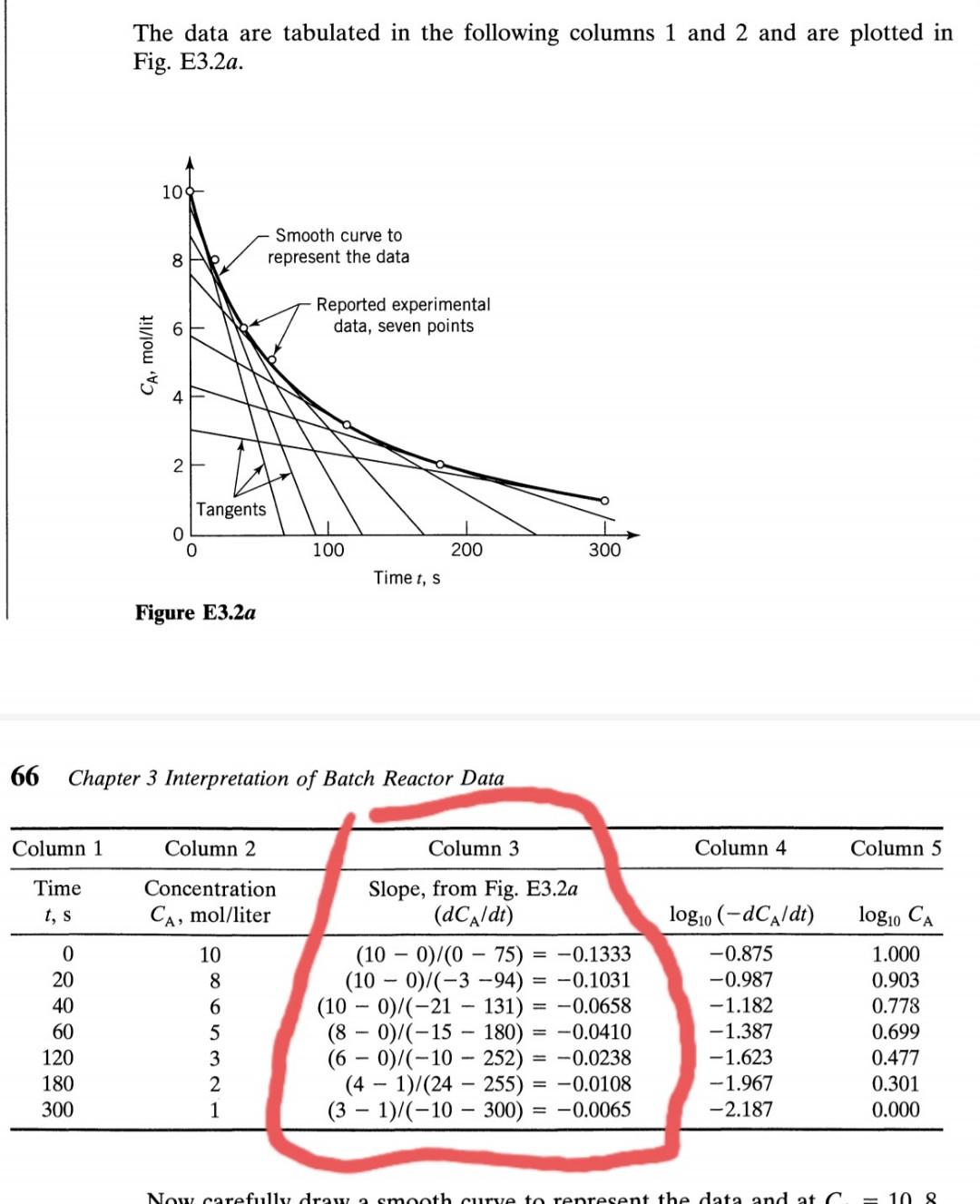 Solved Can you explain how to get the slope (dCa/dt) from | Chegg.com