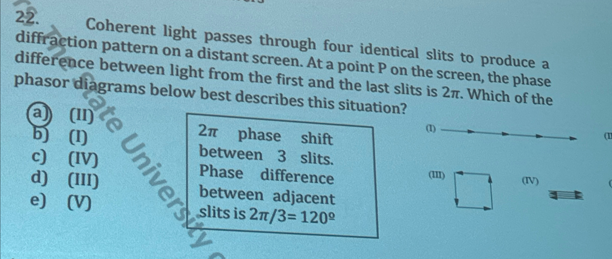 Solved Coherent light passes through four identical slits to | Chegg.com