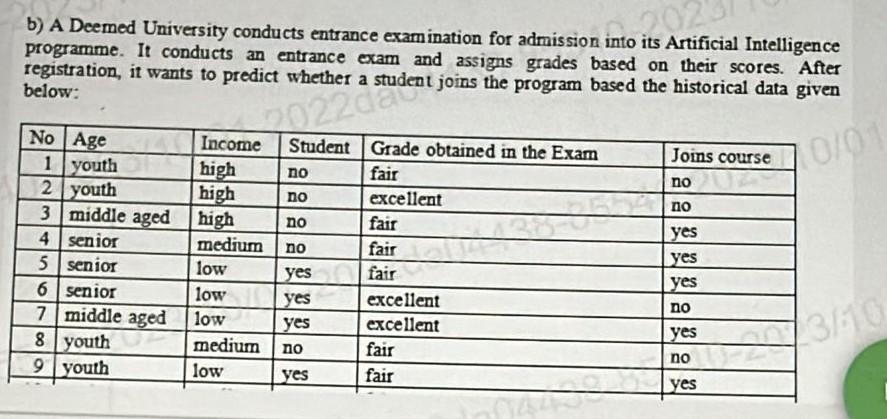 Solved use naive bayes algorithm and predict the class label | Chegg.com