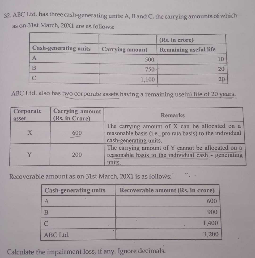 Solved 32. ABC Ltd. has three cash-generating units: A,B and | Chegg.com