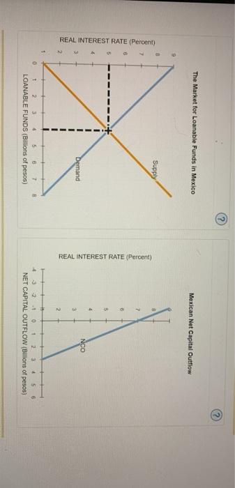 Solved 5. Capital flight The following graphs depict the | Chegg.com
