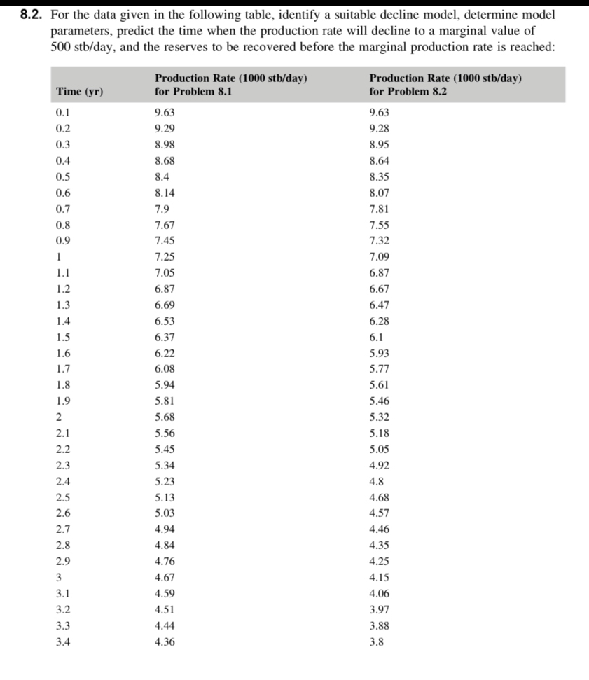 Solved 8.2. ﻿For the data given in the following table, | Chegg.com